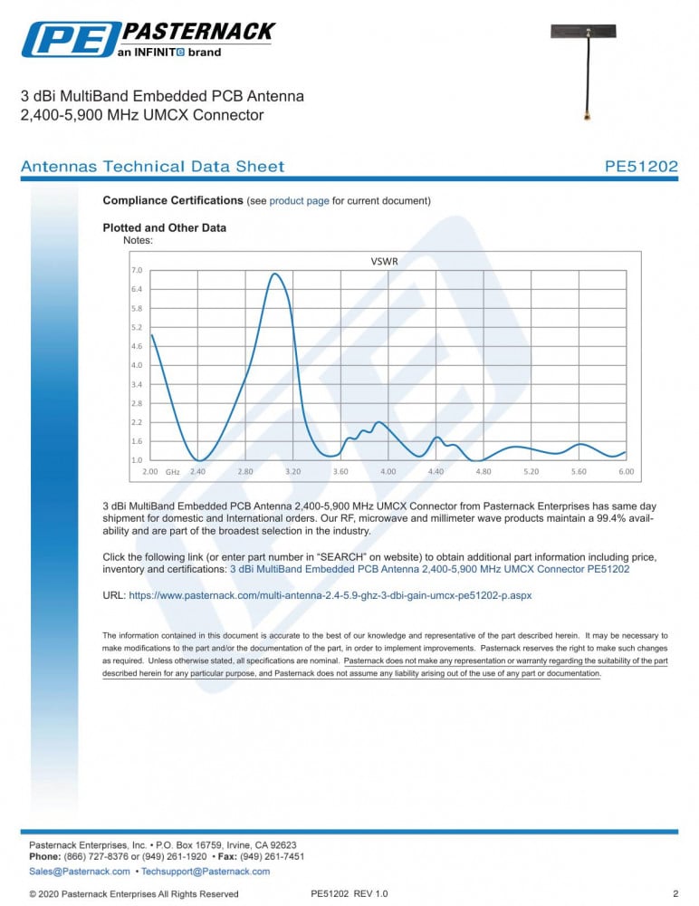 PE51202 datasheet page 2