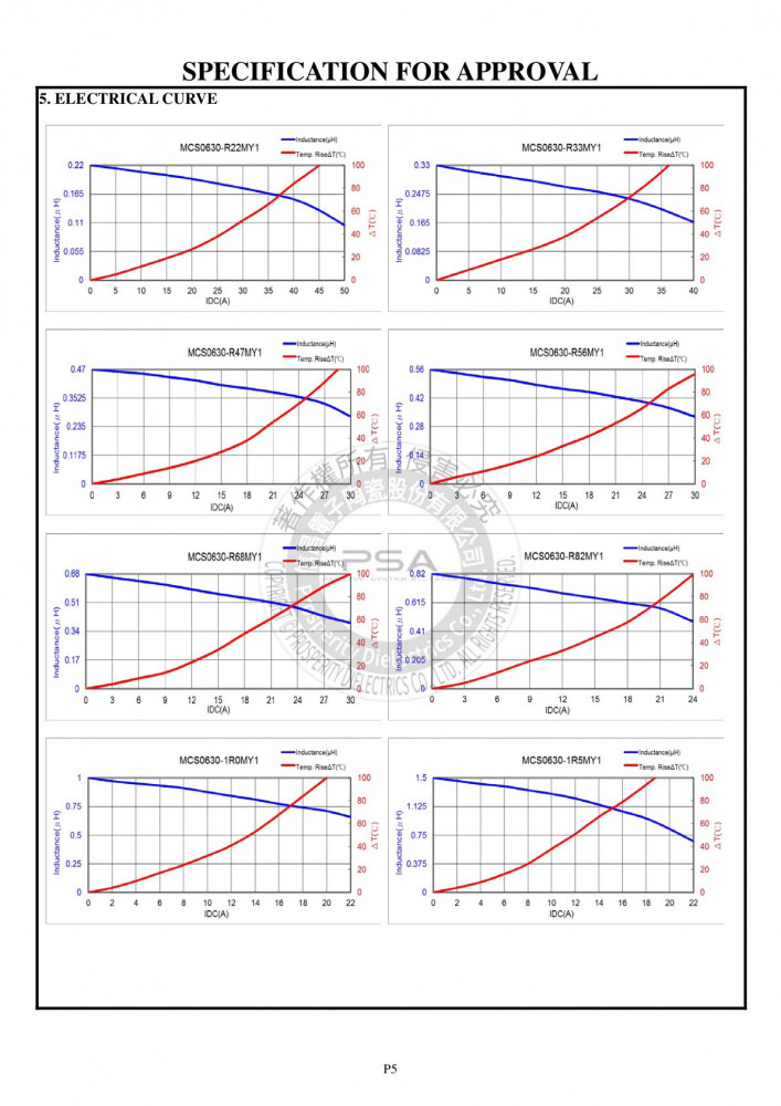 MCS0630-100MPY1 approval specification page 6