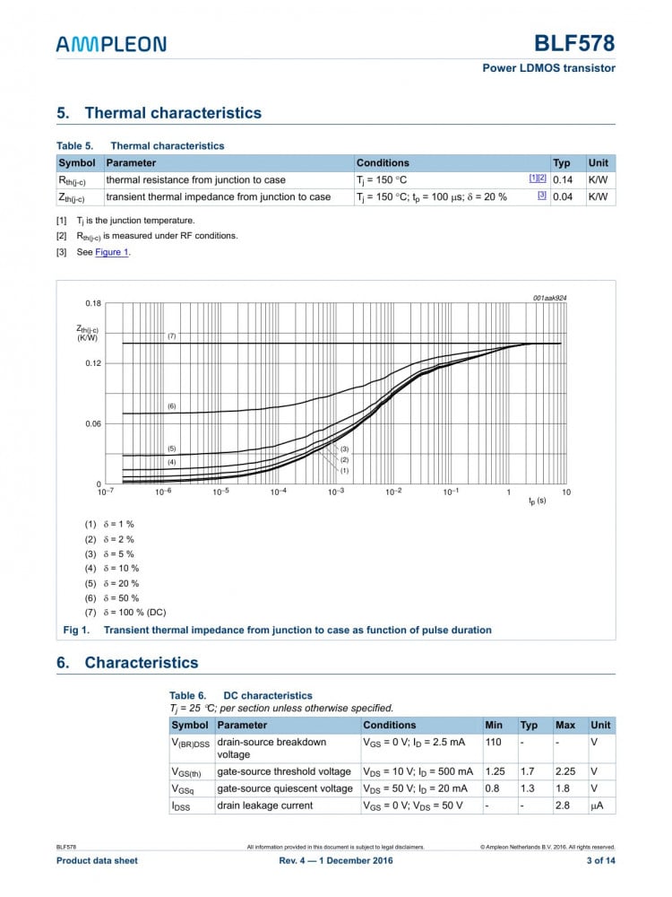BLF578,112 datasheet page 3