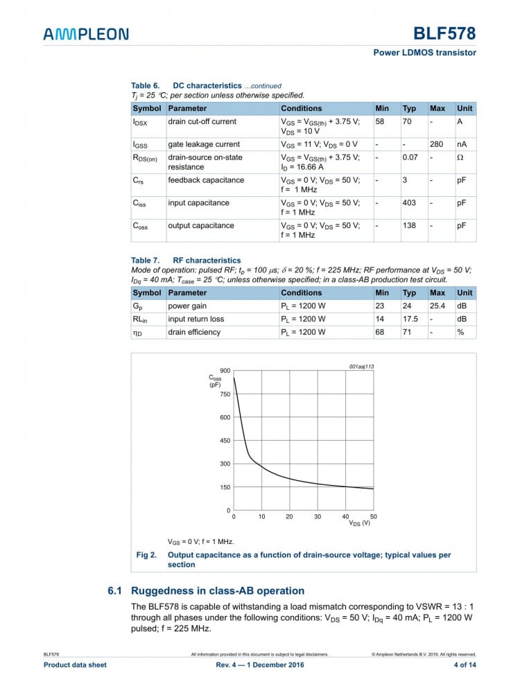 BLF578,112 datasheet page 4