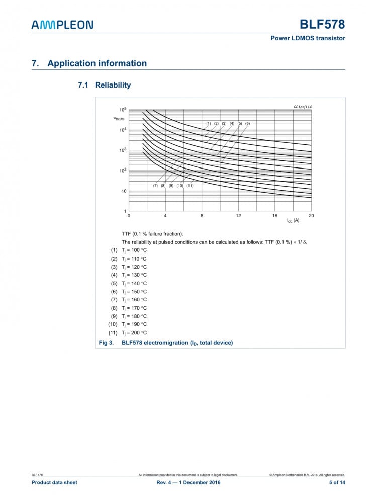 BLF578,112 datasheet page 5