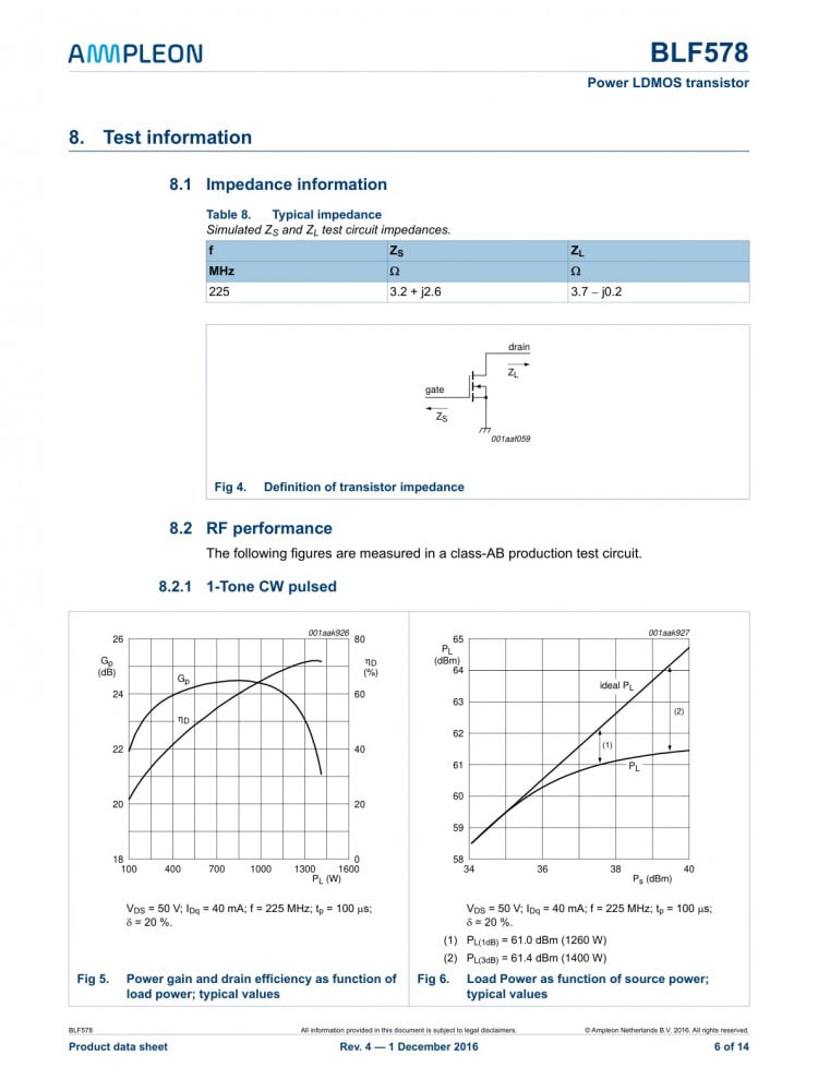 BLF578,112 datasheet page 6