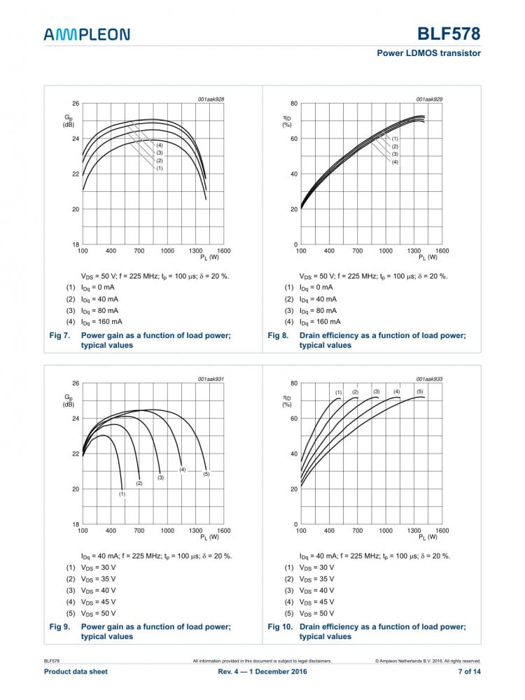 BLF578,112 datasheet page 7