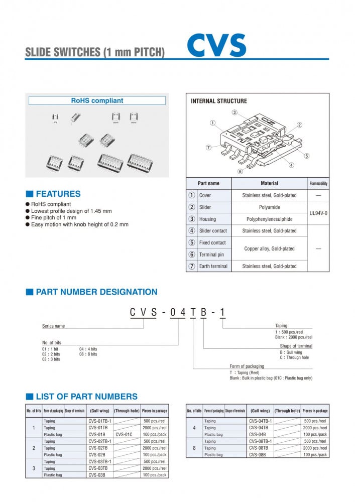 Nidec CVS-04B technical document page 1
