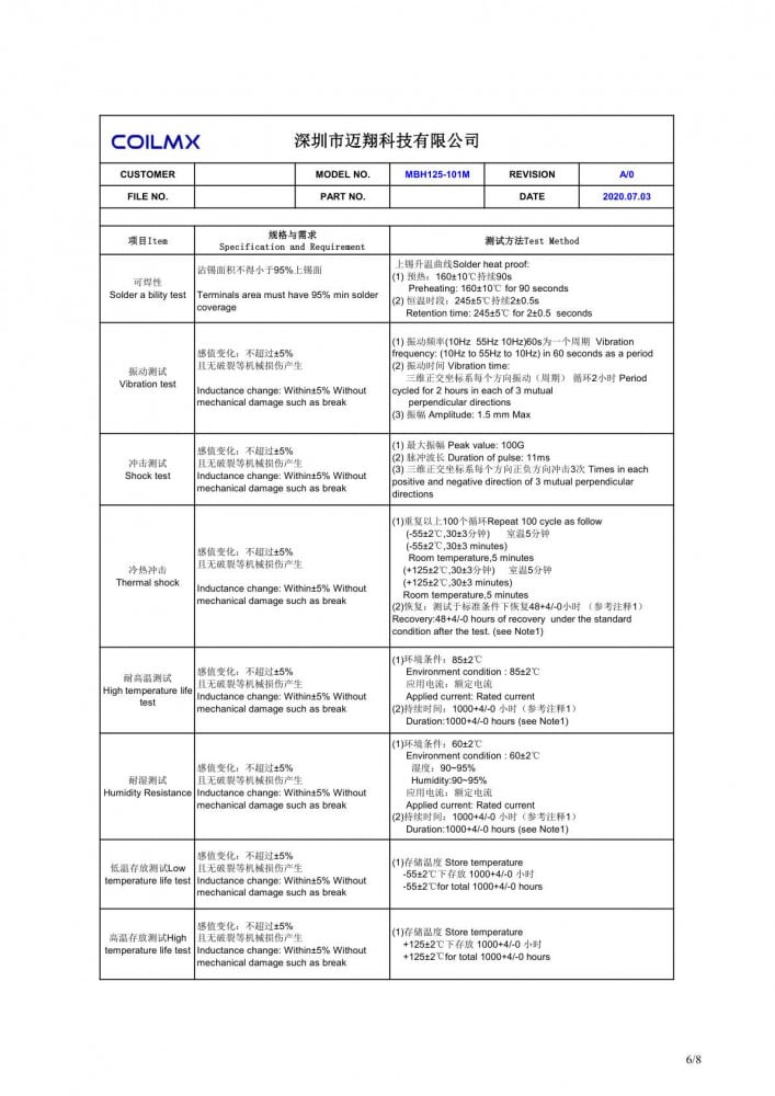MBH125-101M packaging page