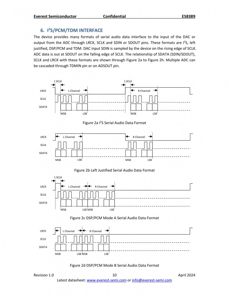 ES8389 datasheet page 10