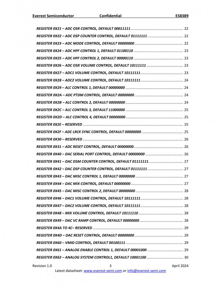 ES8389 datasheet page 3