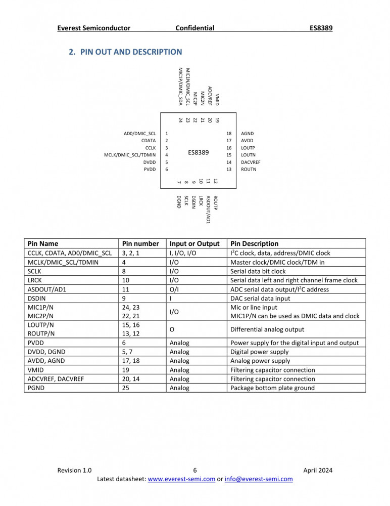 ES8389 datasheet page 6
