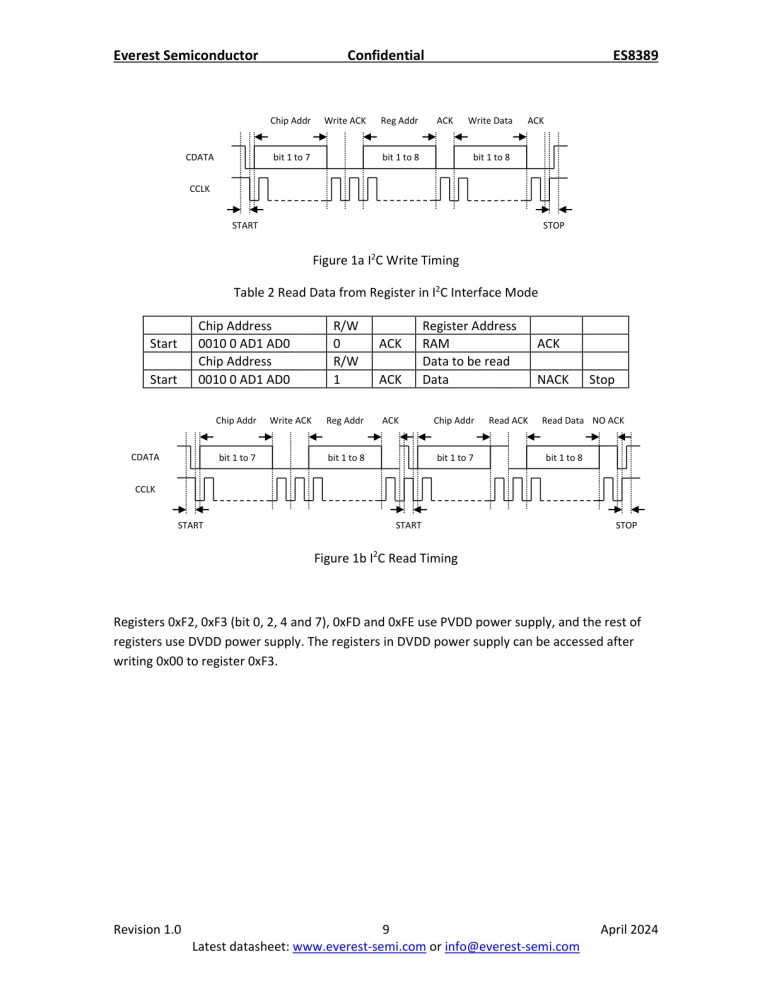 ES8389 datasheet page 9