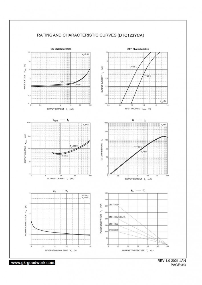 DTC123YCA datasheet page 3