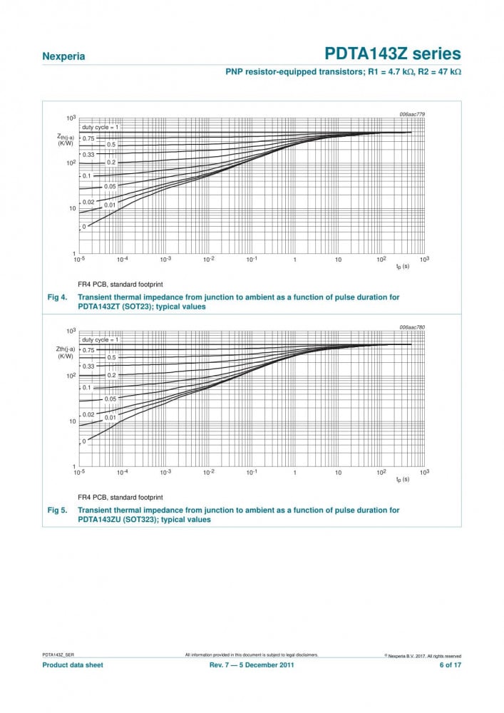 PDTA143Z datasheet page 6