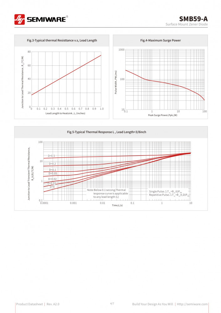SMB5940A datasheet page 4