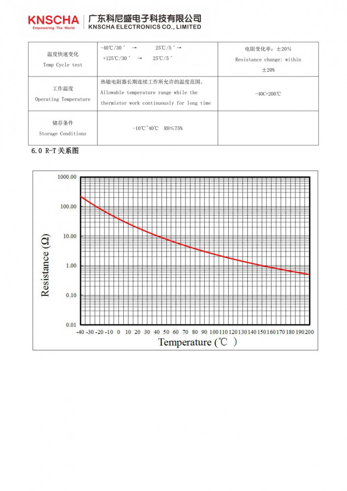 206RV180 specification document page 8