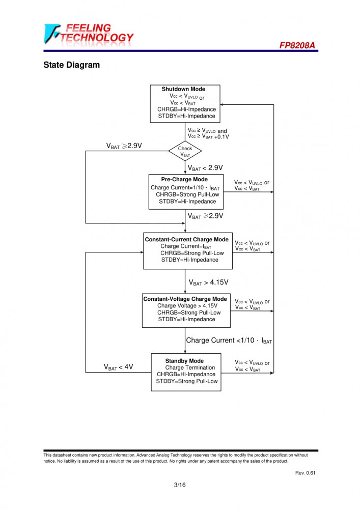 FP8208AXR-G1 datasheet page 3