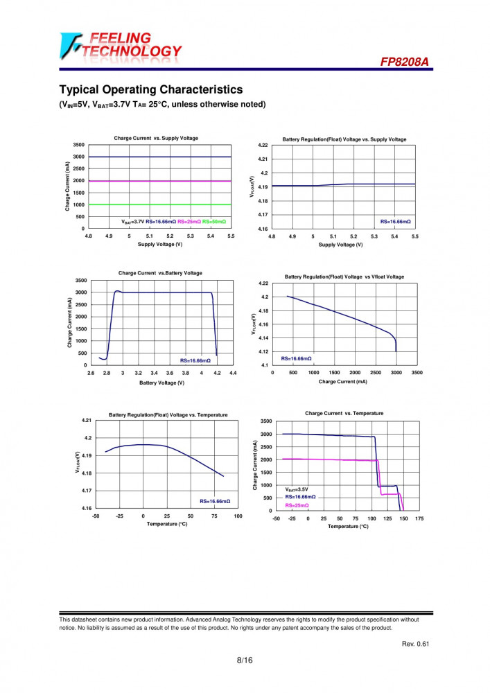 FP8208AXR-G1 datasheet page 8