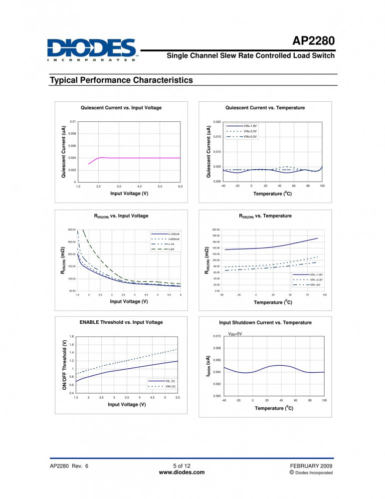 AP2280 datasheet page 5