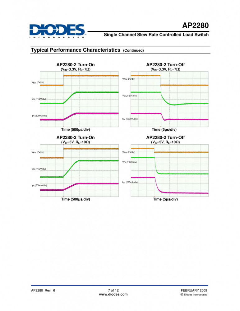 AP2280 datasheet page 7