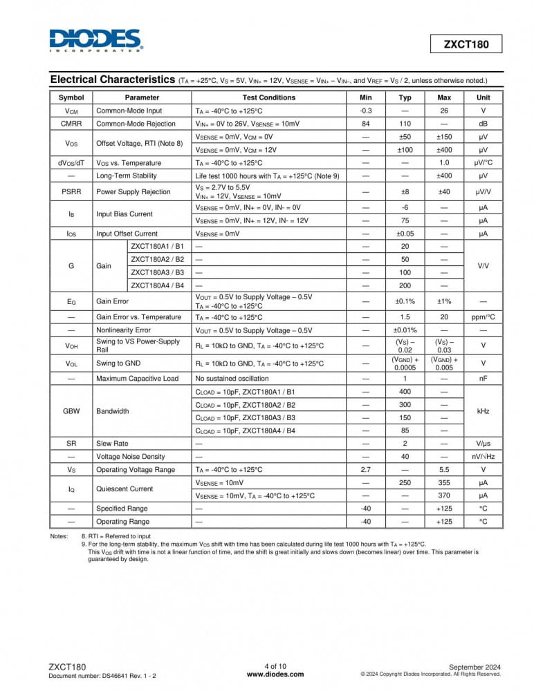 ZXCT180 datasheet page 4