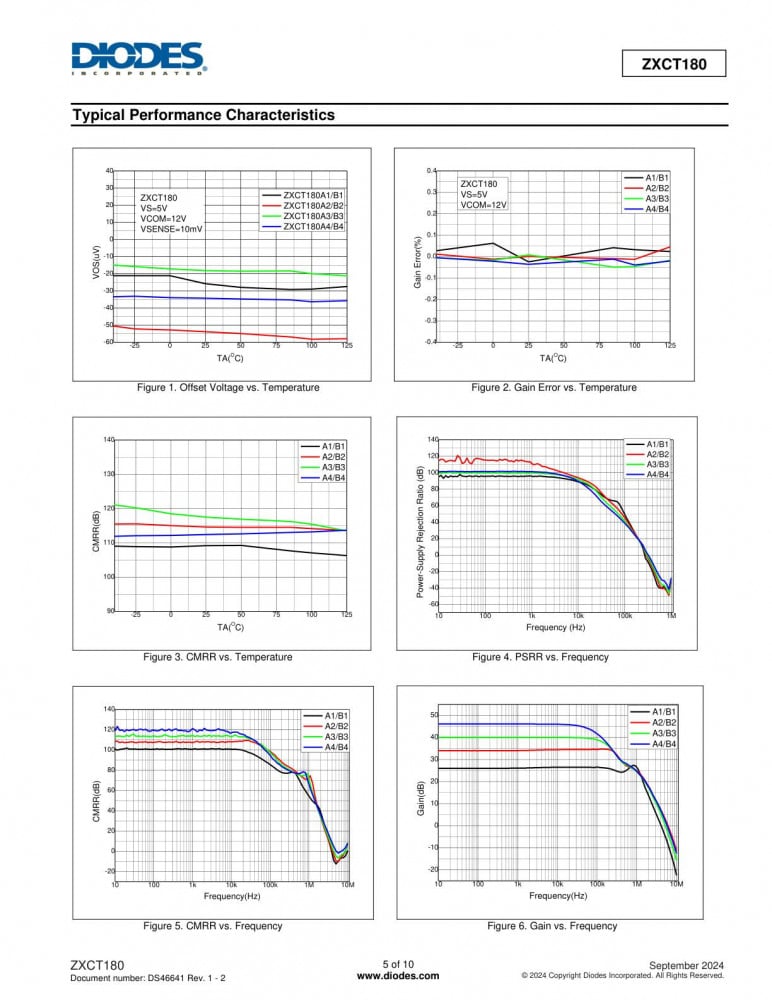ZXCT180 datasheet page 5