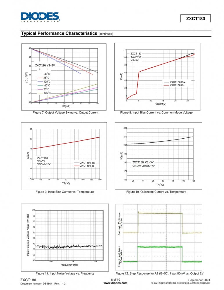 ZXCT180 datasheet page 6