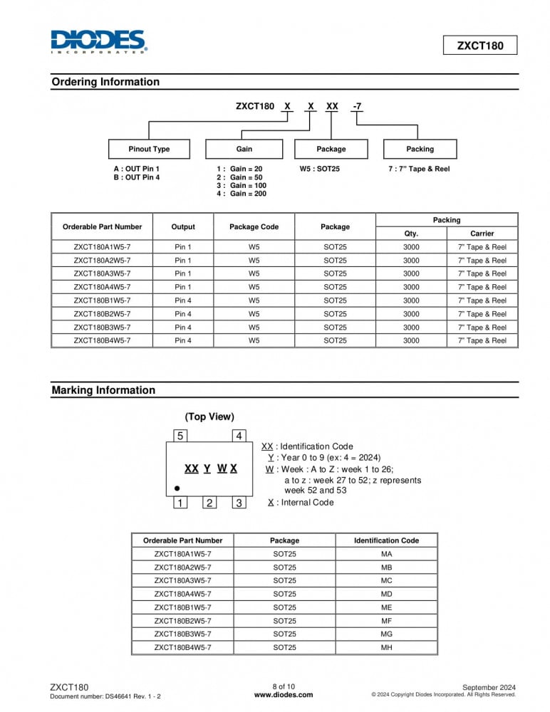 ZXCT180 datasheet page 8