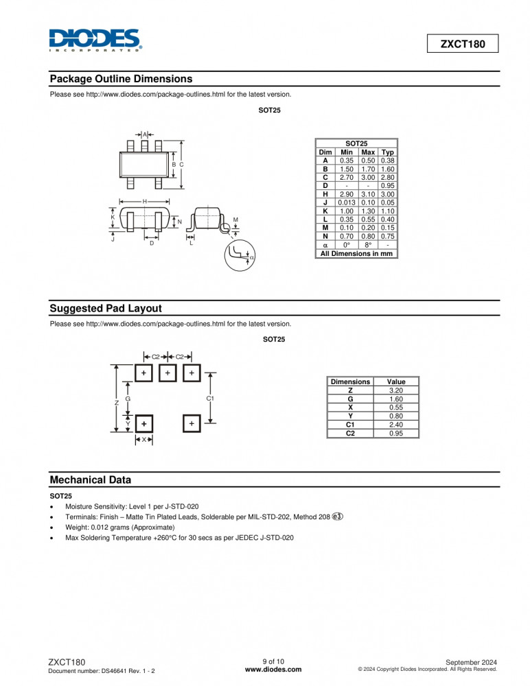 ZXCT180 datasheet page 9