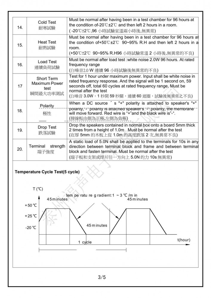 FS23NS0820-H7.0-R01 approval specification page 4