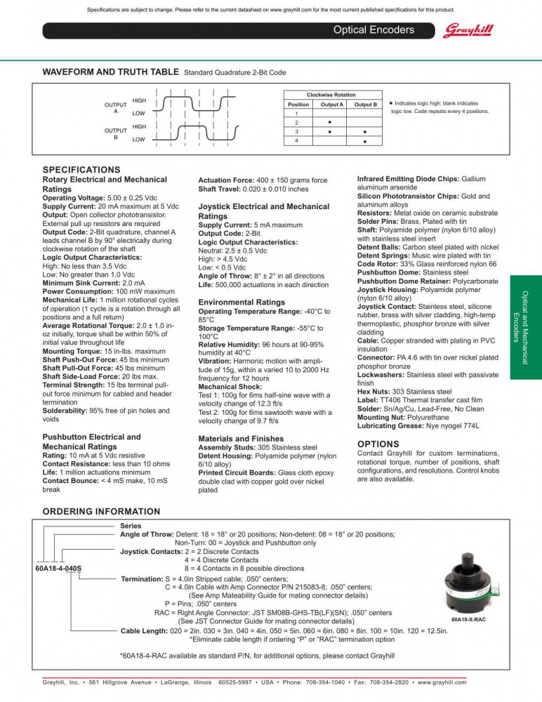 Grayhill Series 60A datasheet page 2