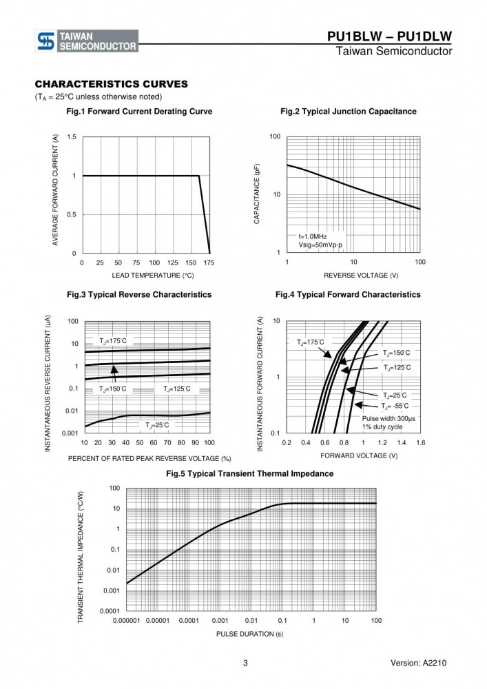 PU1DLW datasheet page 3