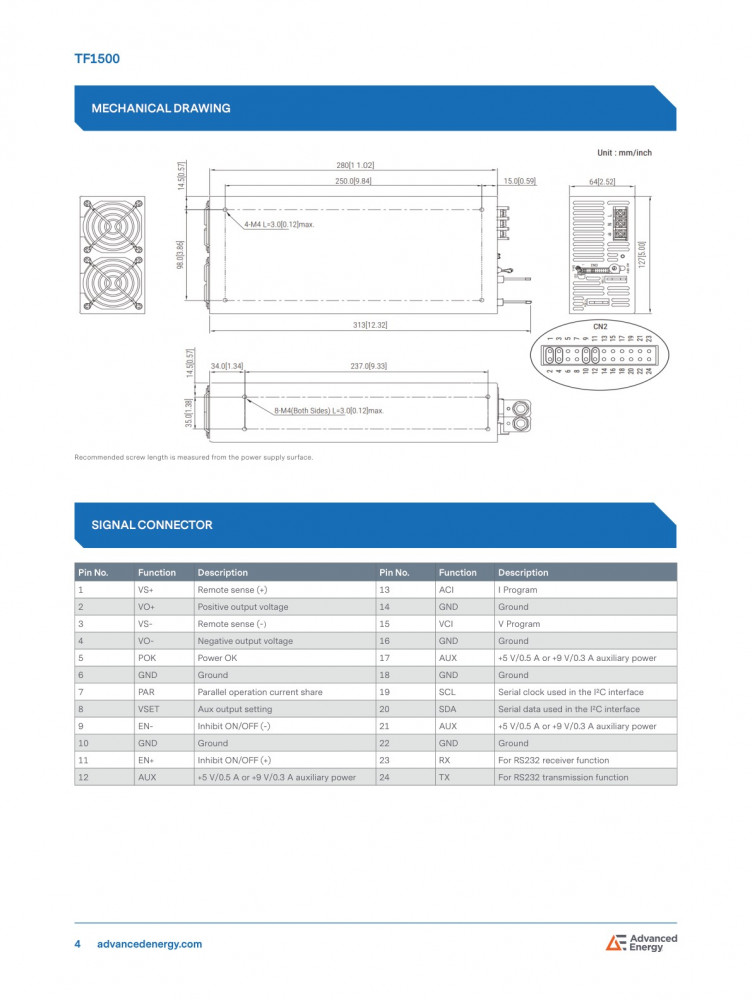 TF1500 series document page 4
