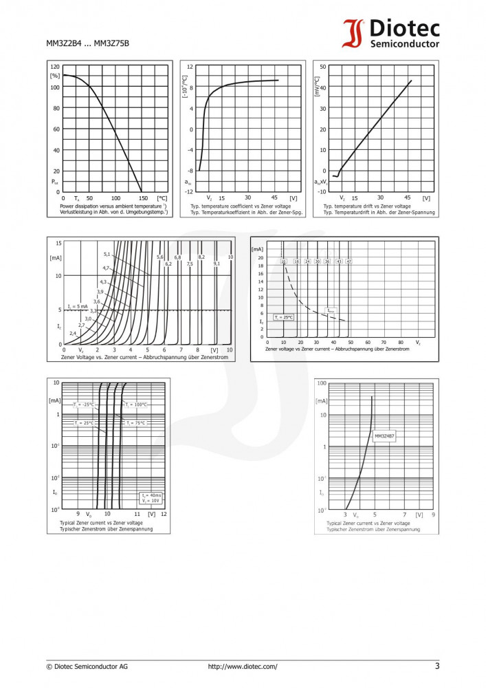 MM3Z series datasheet page 3