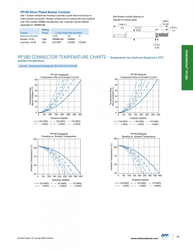 Anderson Power PP180 technical document page 2