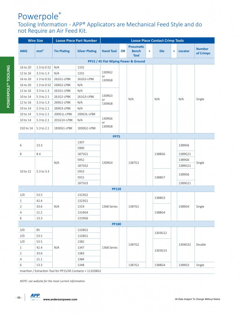 Anderson Power PP180 technical document page 5