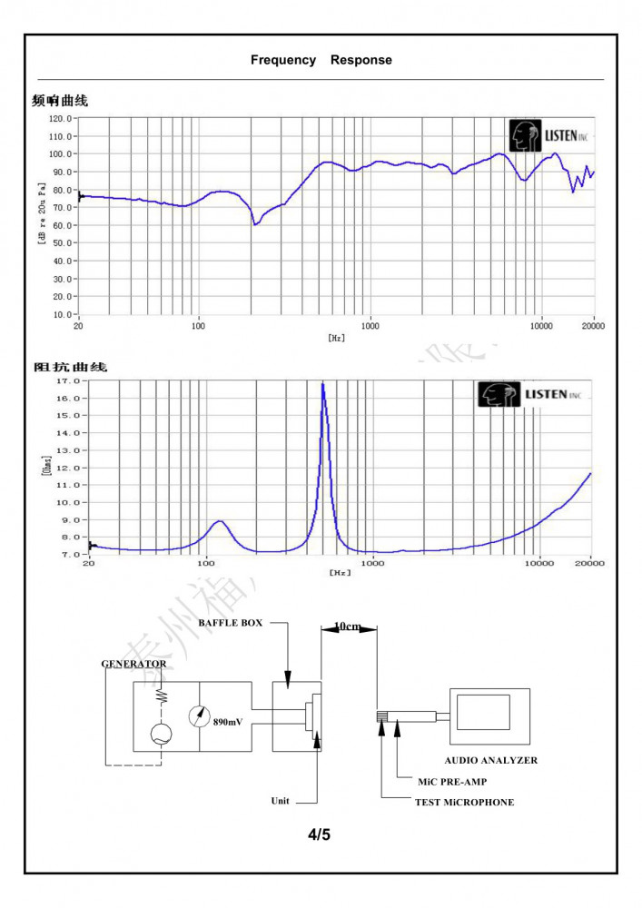 FUET approval specification page 5