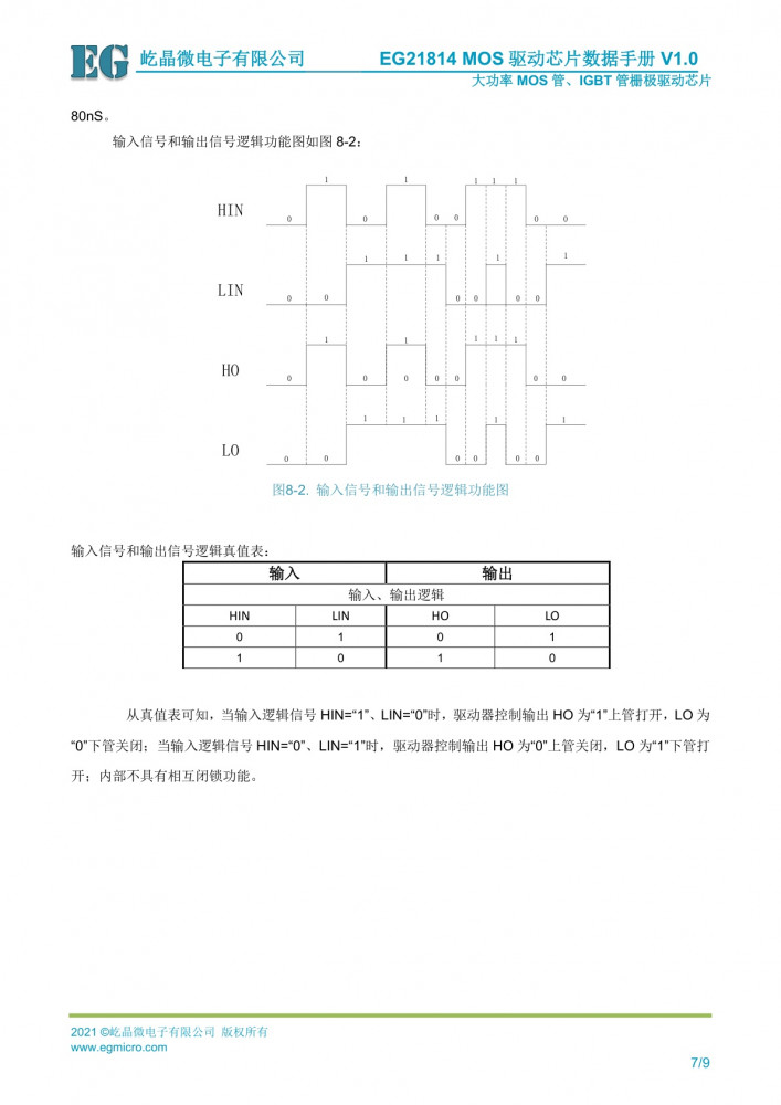 EG21814 datasheet page 10