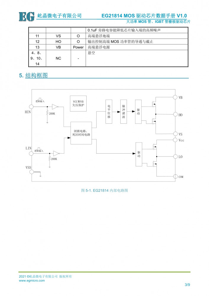 EG21814 datasheet page 6
