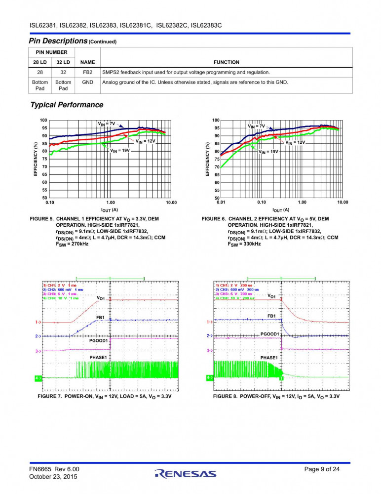 ISL62382 datasheet page 9