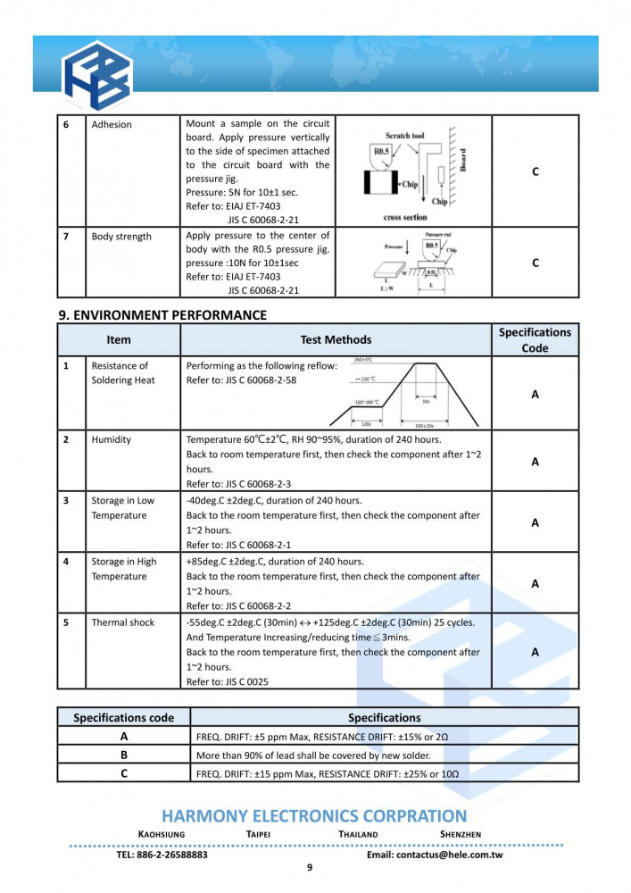 HELE X3S050000FK1H datasheet page 10