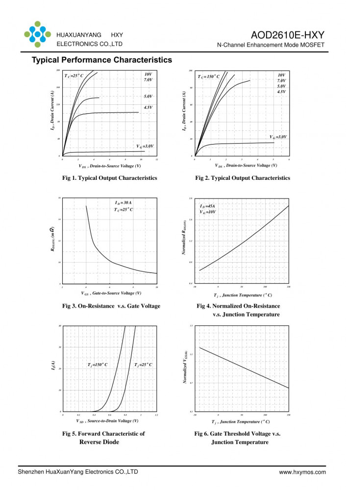 AOD2610E-HXY datasheet page 3