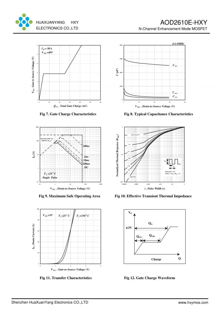 AOD2610E-HXY datasheet page 4