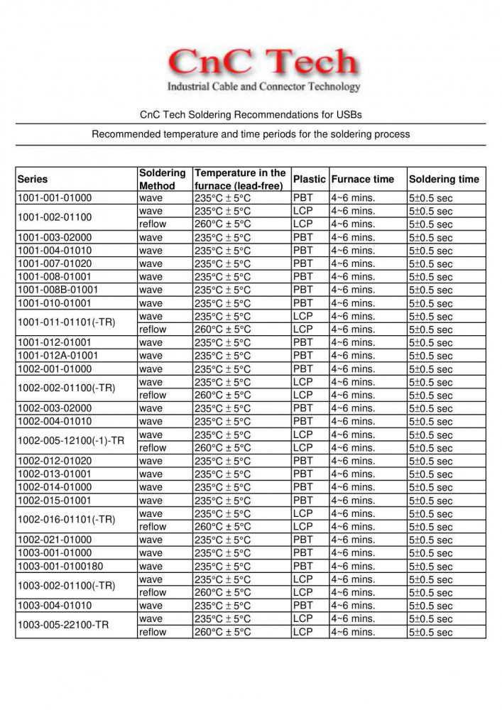 CNC Tech USB connector document page 1