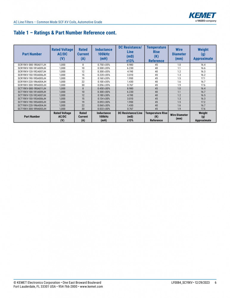 KEMET SCT19XV document page 6