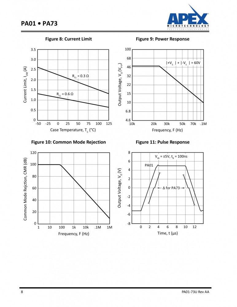 APEX PA01 datasheet page 8