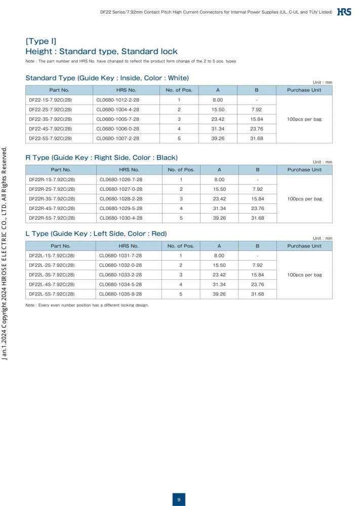 HRS DF22 technical document page 9