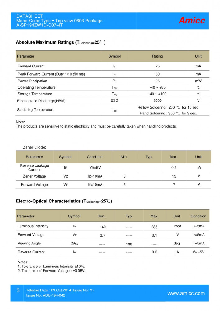 A-SP194ZW1D-C07-4T approval sheet page 3