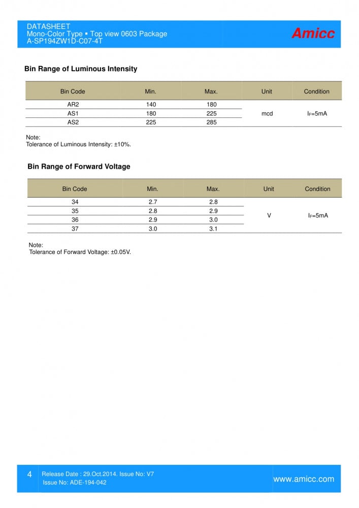 A-SP194ZW1D-C07-4T approval sheet page 4