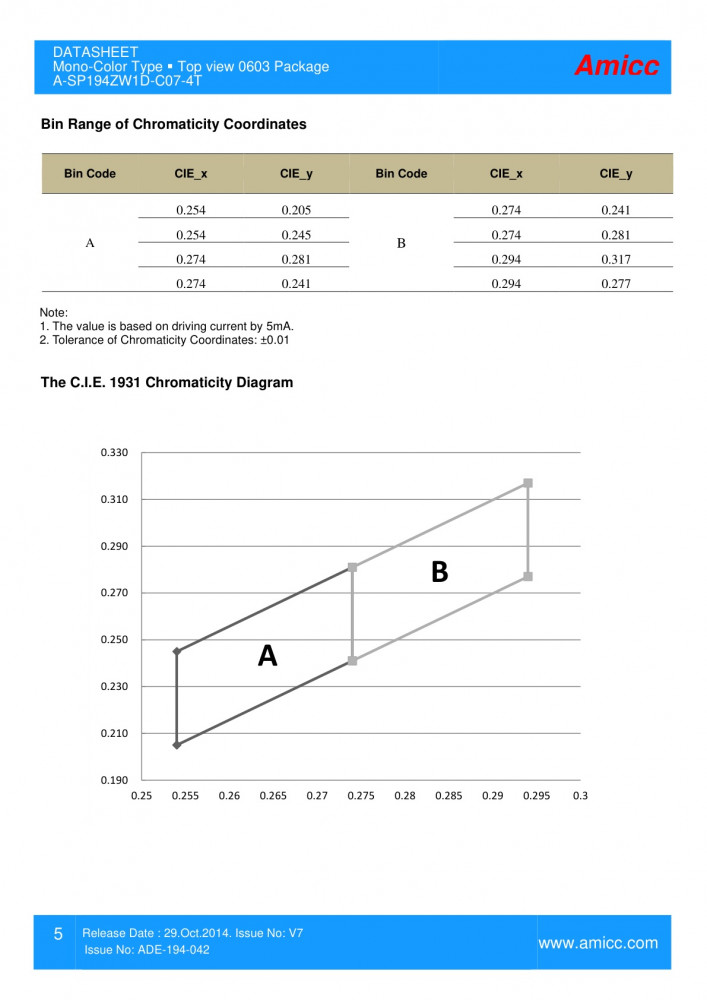 A-SP194ZW1D-C07-4T approval sheet page 5