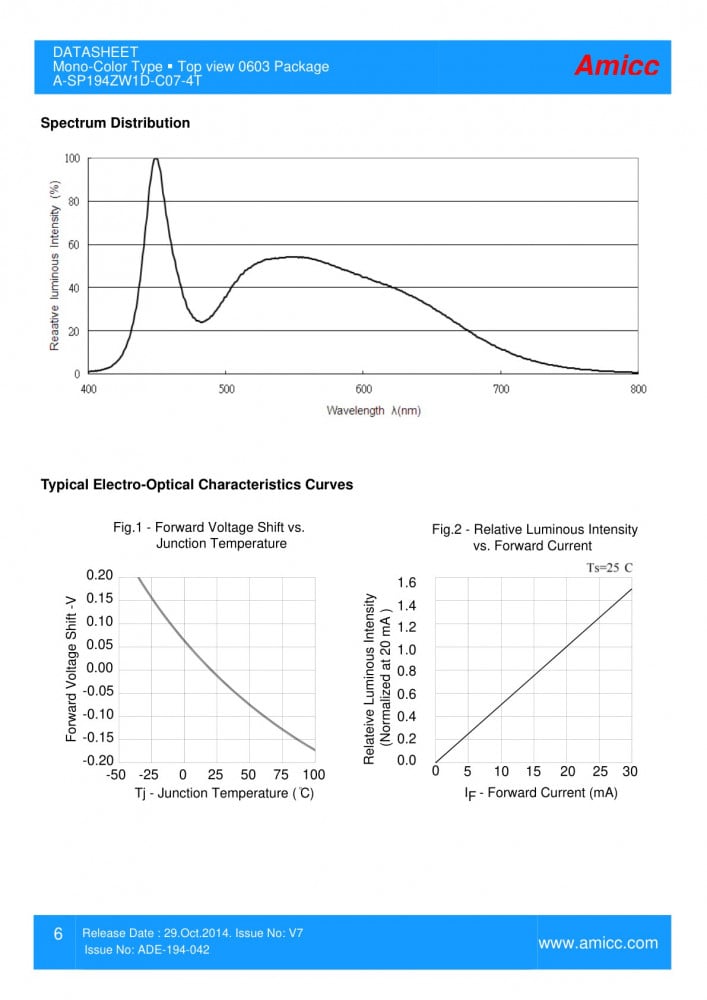 A-SP194ZW1D-C07-4T approval sheet page 6
