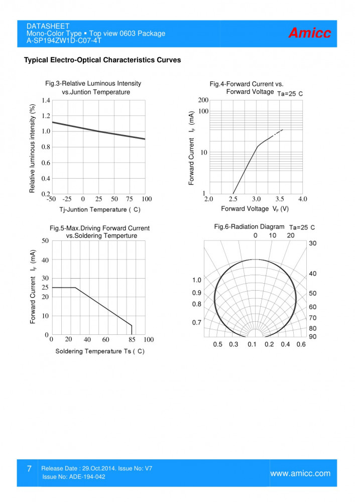 A-SP194ZW1D-C07-4T approval sheet page 7