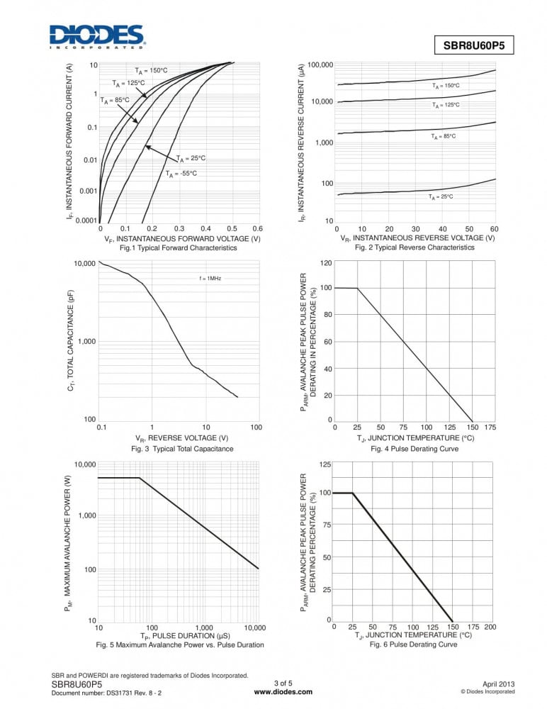 SBR8U60P5-13 datasheet page 3